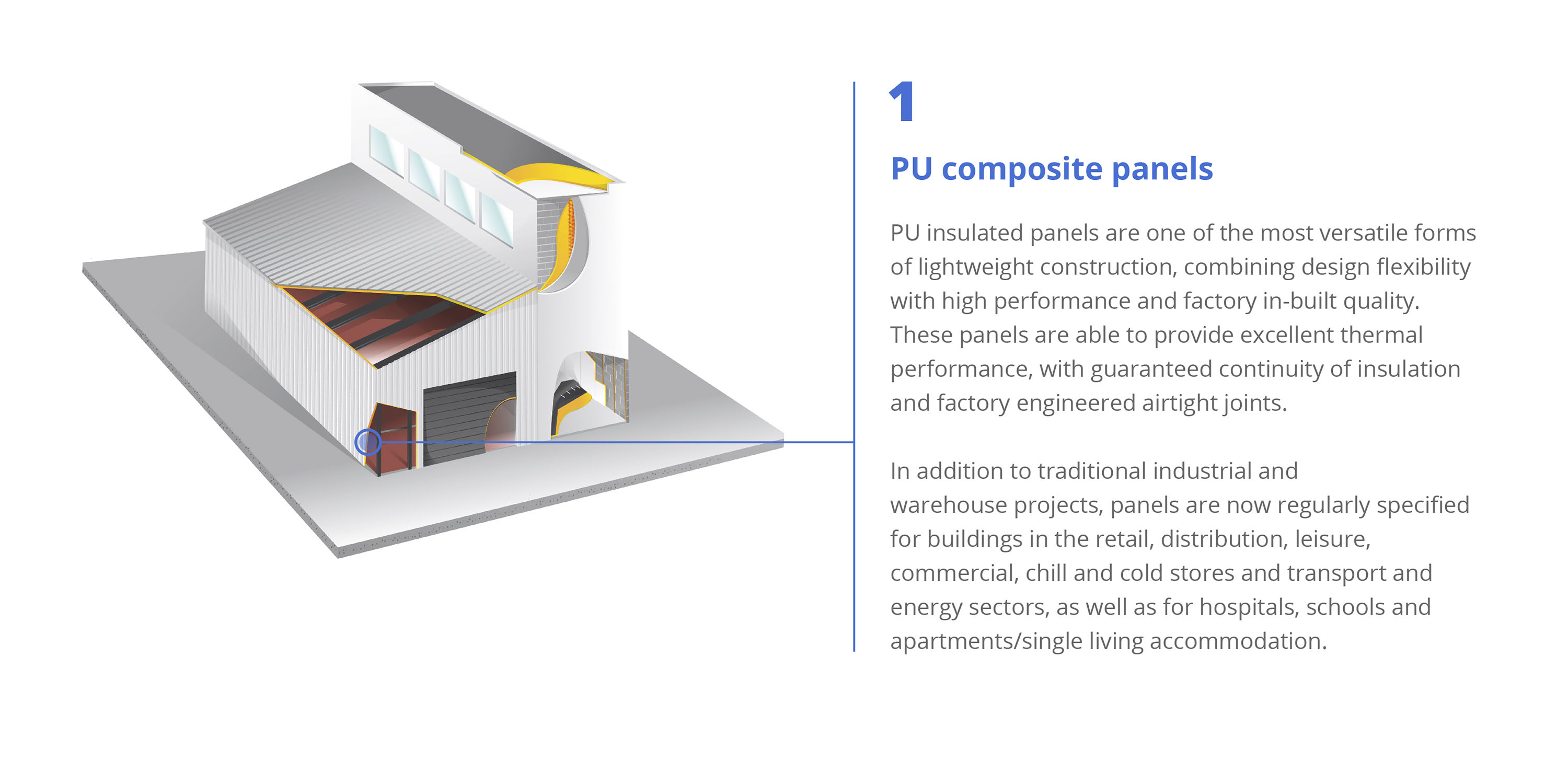 Discover applications for PU – Excellence in Insulation