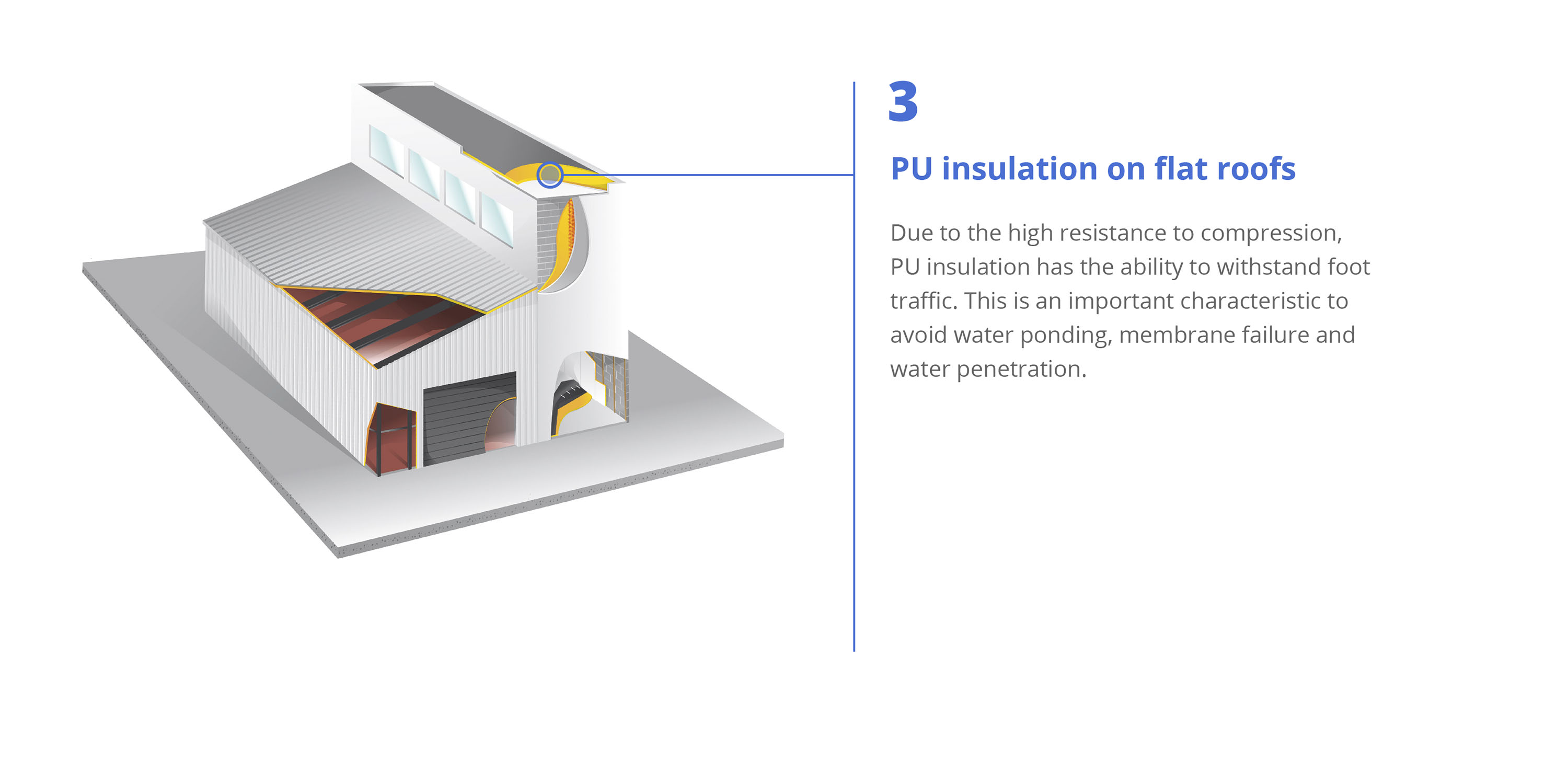 Discover applications for PU – Excellence in Insulation