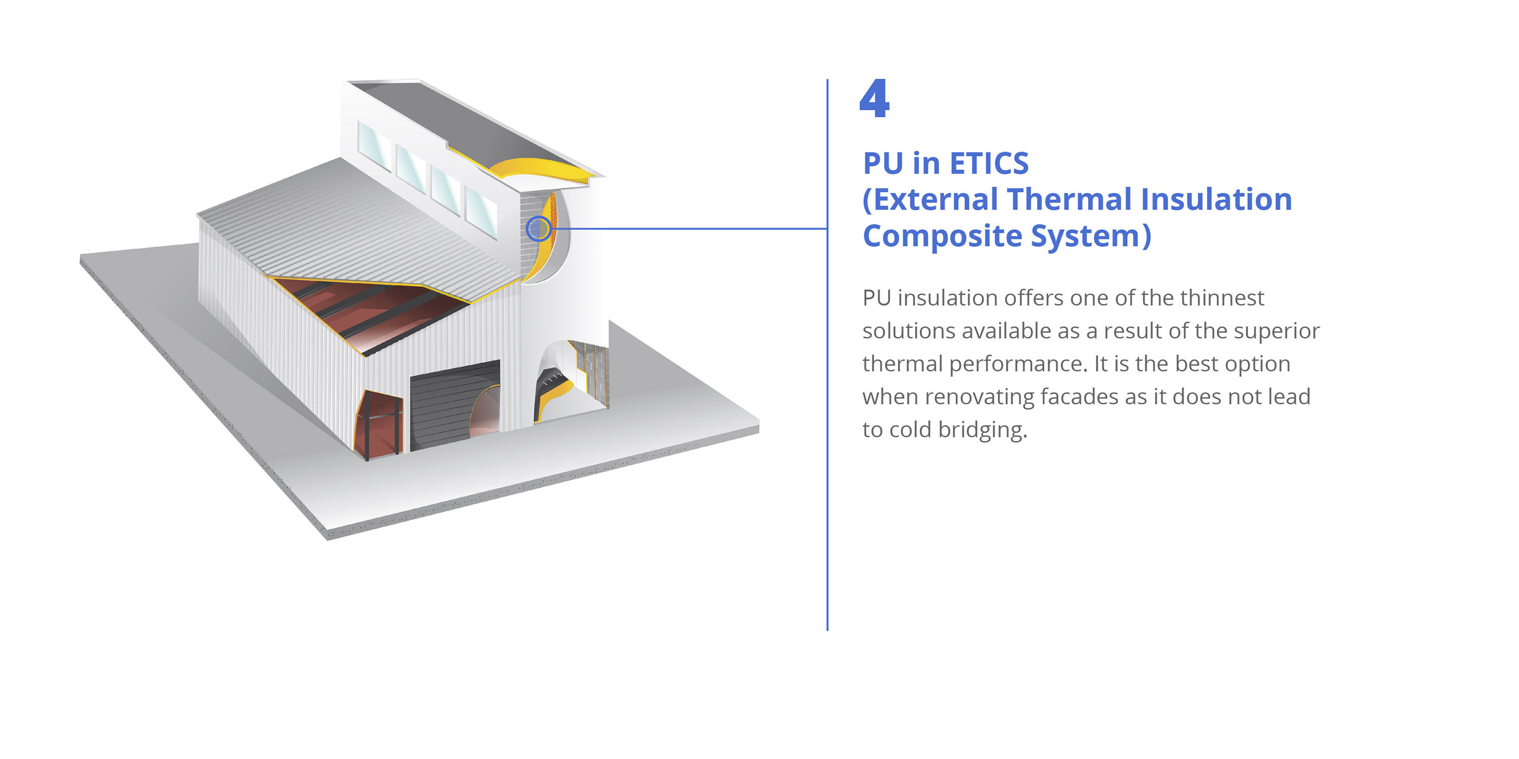 Discover applications for PU – Excellence in Insulation