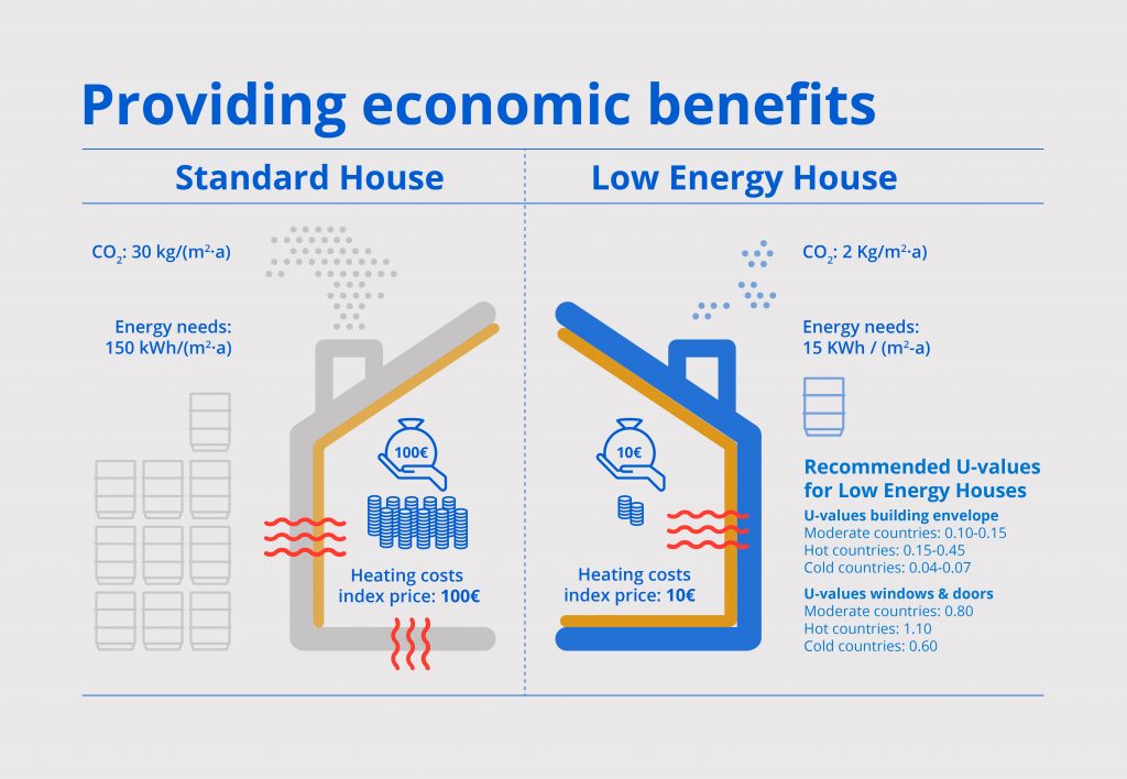 Providing economic benefits – Excellence in Insulation
