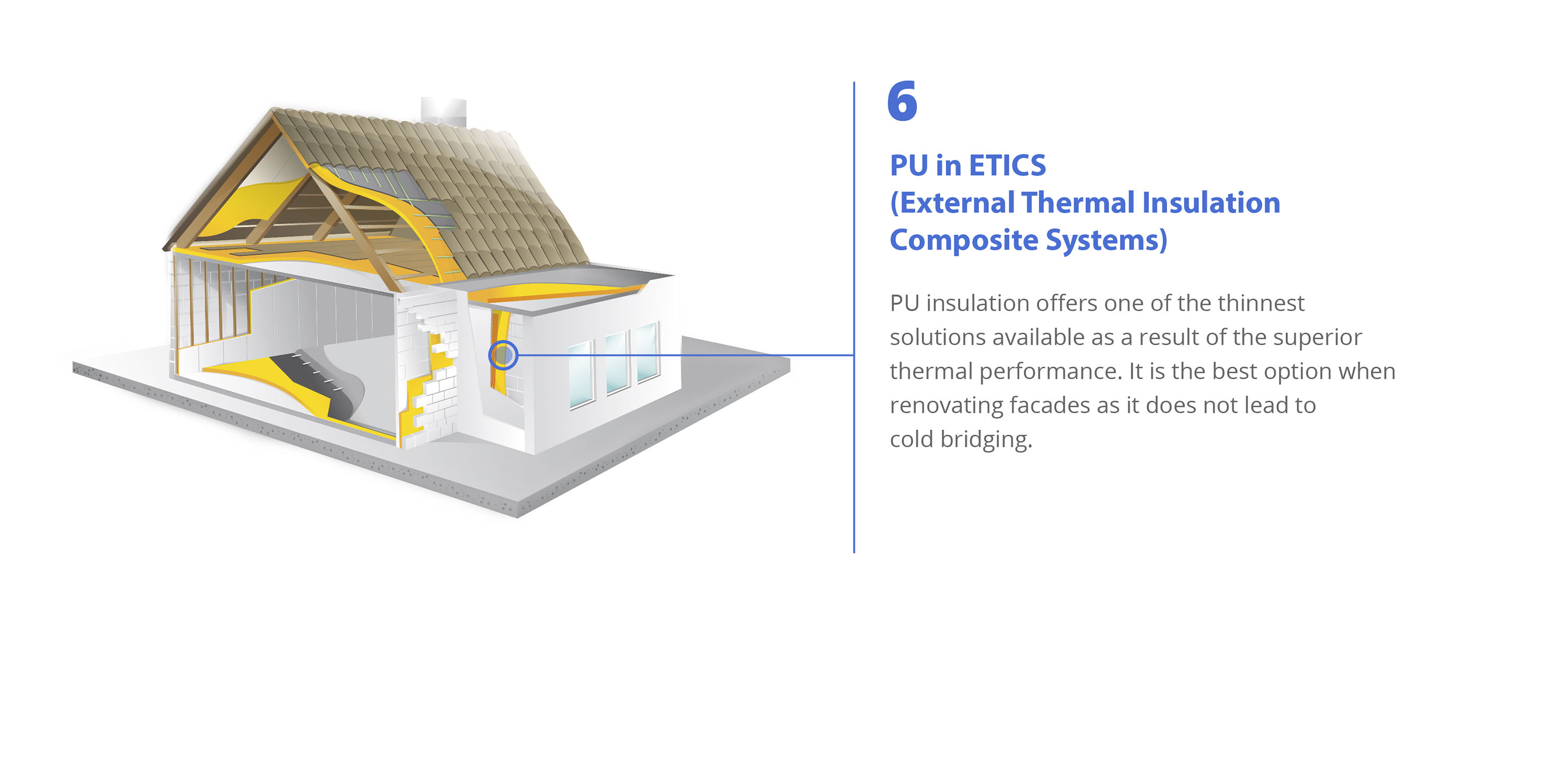 Discover applications for PU – Excellence in Insulation